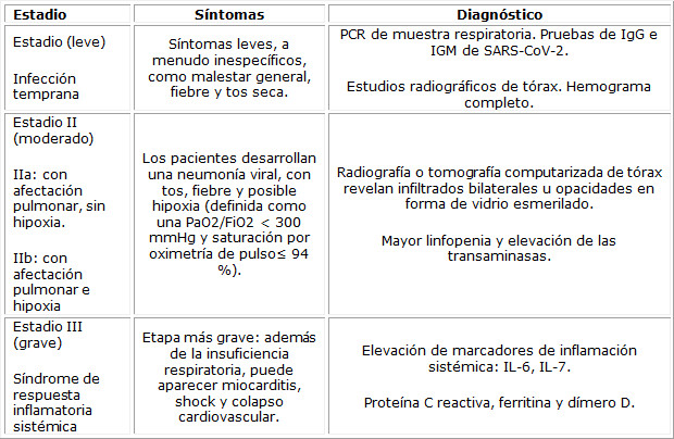 Correlación entre síndrome coronario agudo y COVID-19 en el Hospital ...